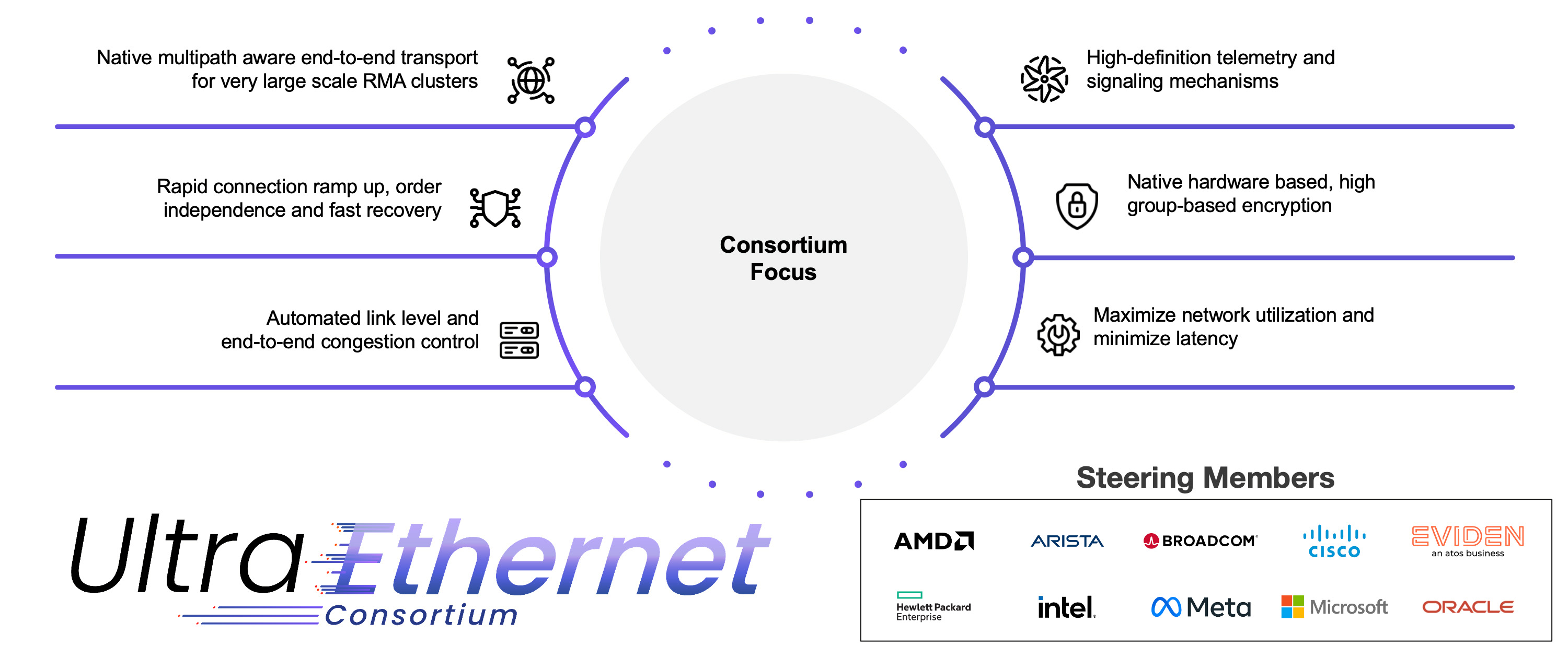 Demystifying Ultra Ethernet